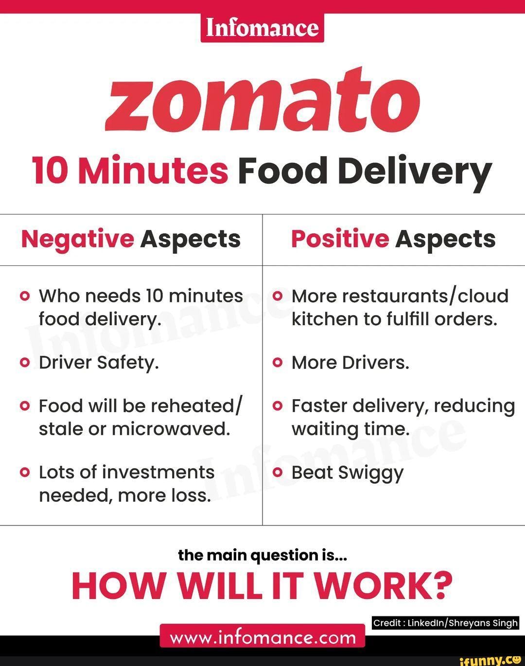 Imfomance zomato 10 Minutes Food Delivery Negative Aspects I Positive ...