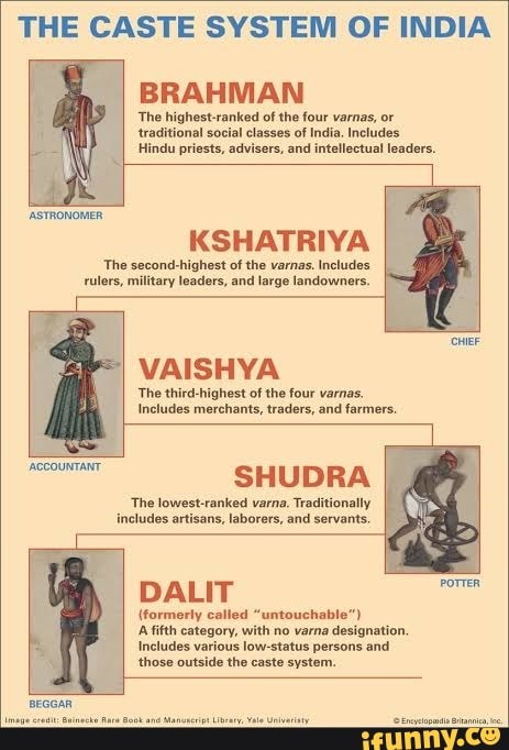 THE CASTE SYSTEM OF INDIA BRAHMAN The highest-ranked of the four varnas ...