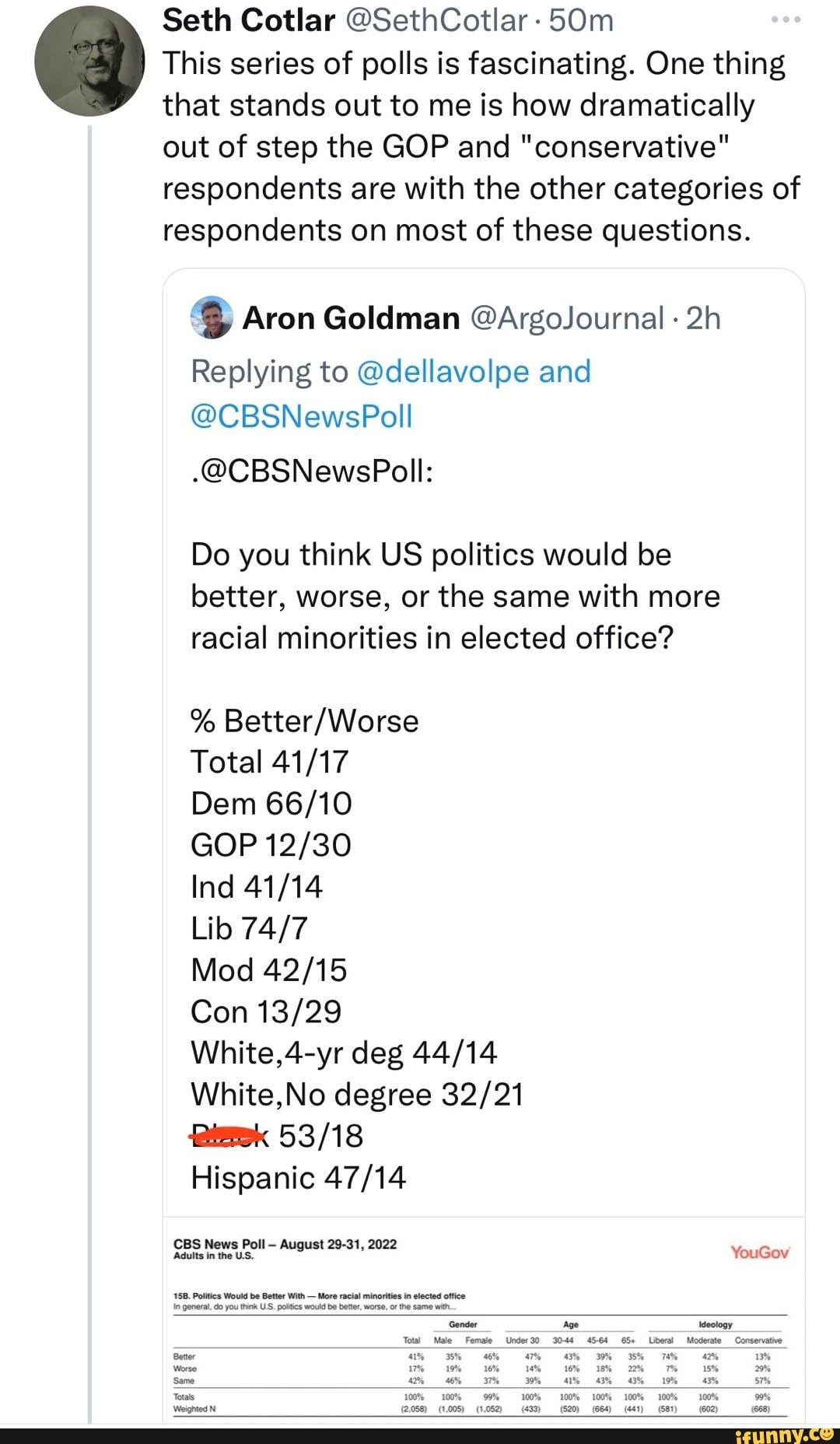 Seth Cotlar @SethCotlar- I This series of polls is fascinating. One ...