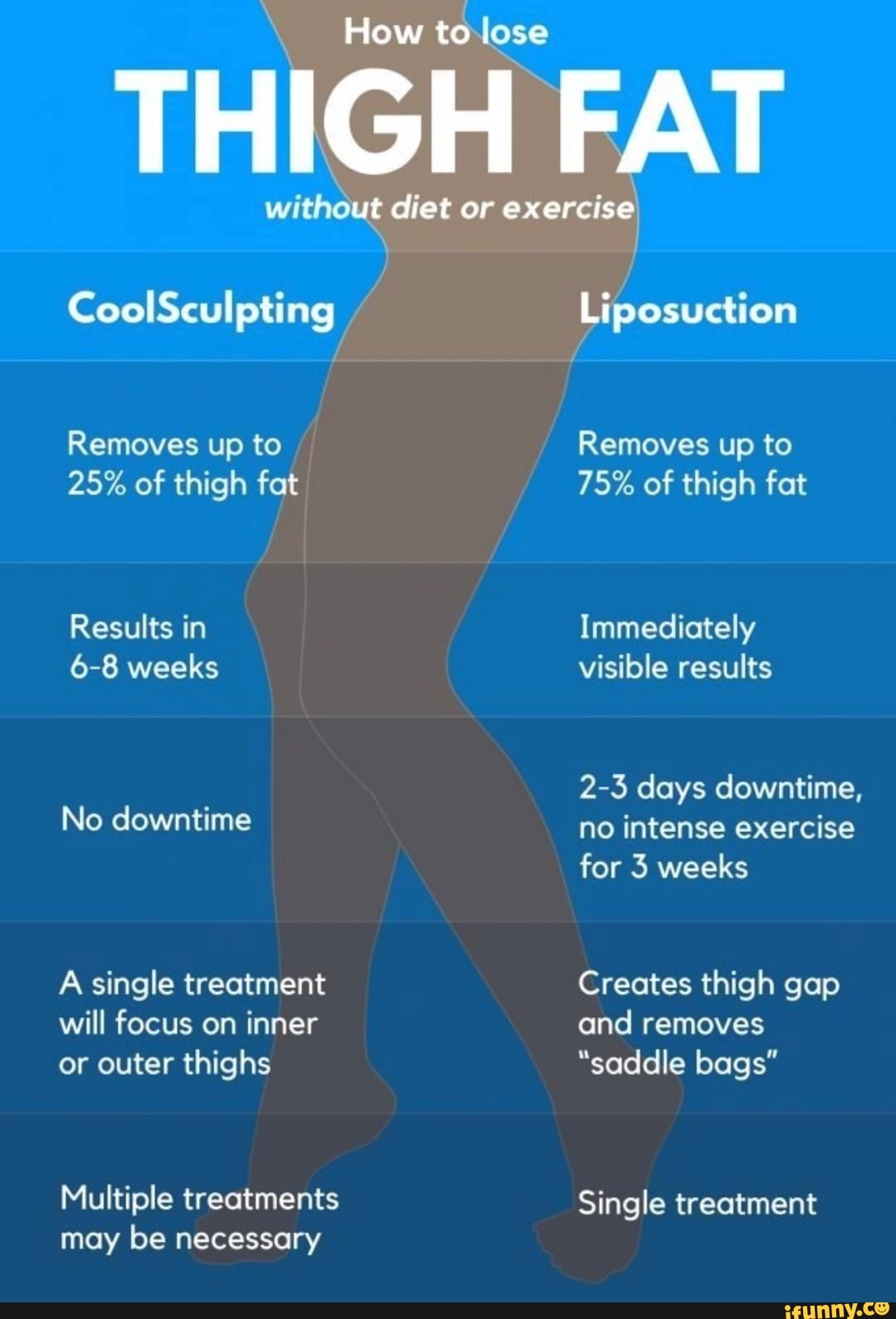 Coolsculpting memes. Best Collection of funny Coolsculpting pictures on ...