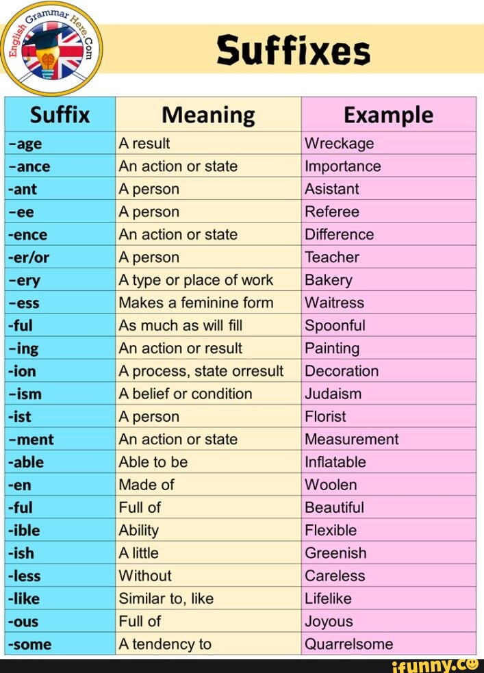Suffixes memes. Best Collection of funny Suffixes pictures on iFunny