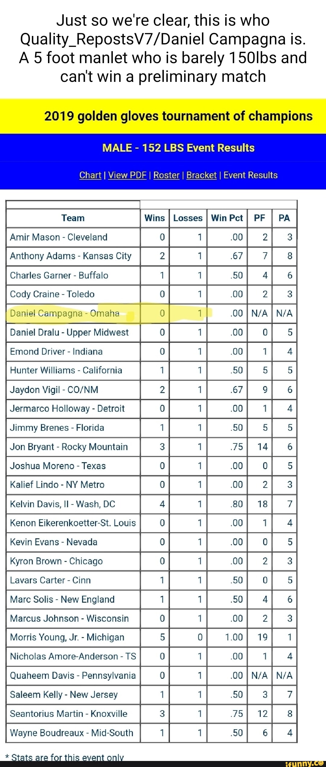 Omaha memes. Best Collection of funny Omaha pictures on iFunny