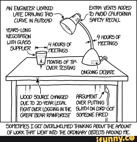 Autocad memes. Best Collection of funny Autocad pictures on iFunny