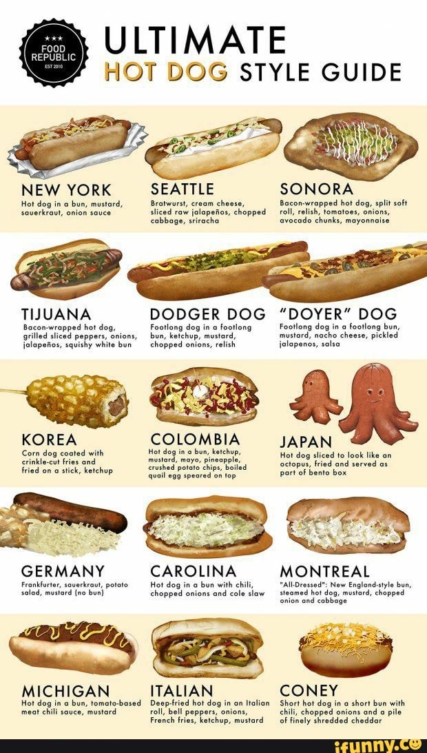 ULTIMATE HOT DOG STYLE GUIDE NEW YORK Hot dog ina bun, mustard ...