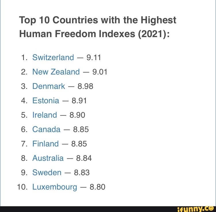 Top 10 Countries with the Highest Human Freedom Indexes (2021 ...