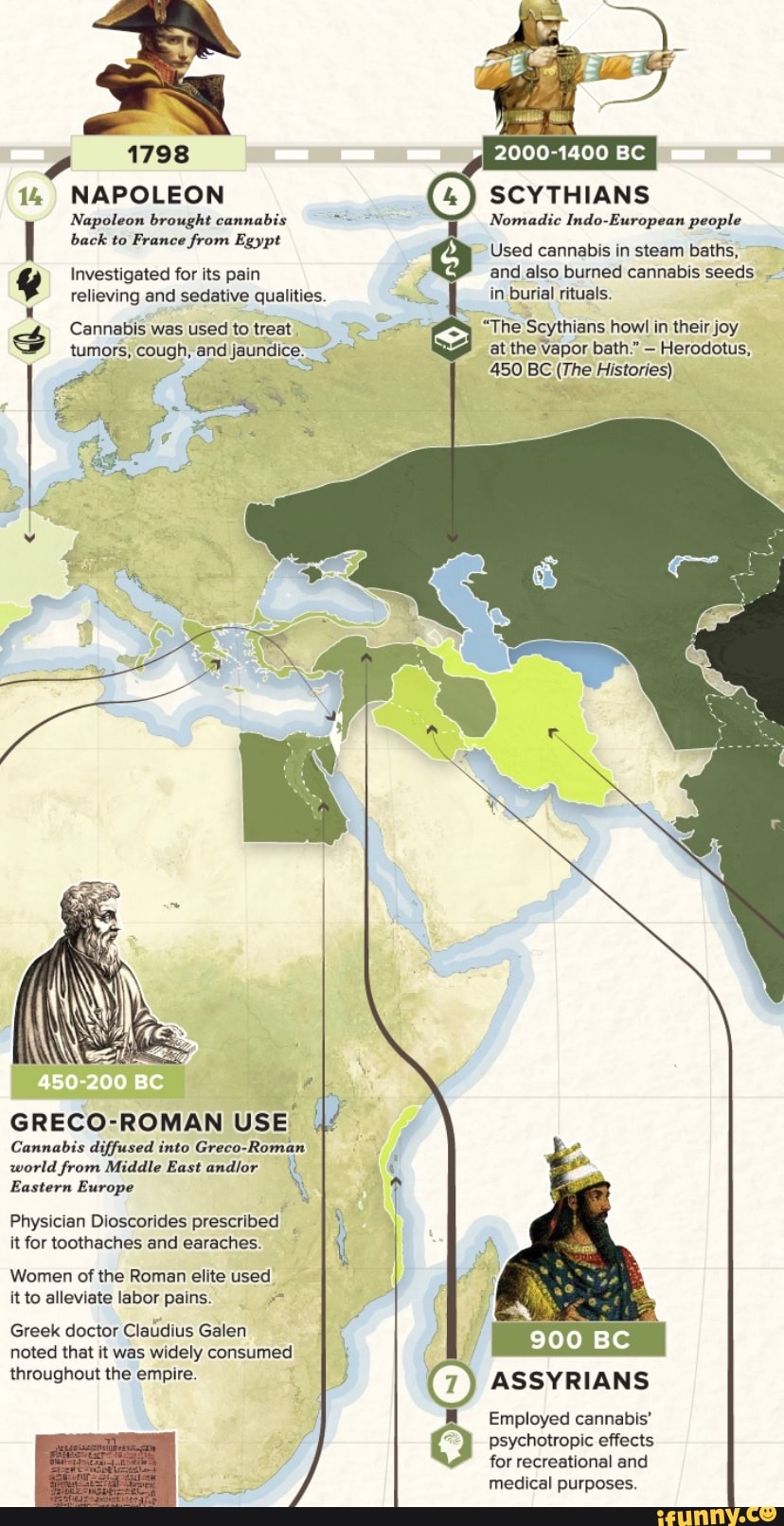 1798 14 NAPOLEON Napoleon brought cannabis back to France from Egypt ...