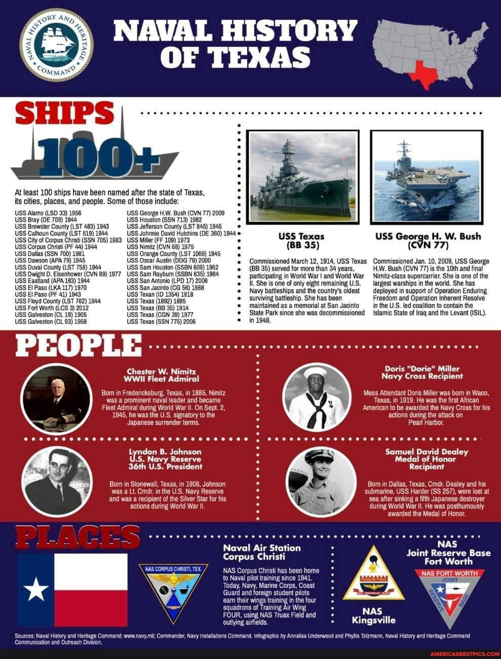 NAVAL HISTORY OF TEXAS At least 100 ships have been named after the ...