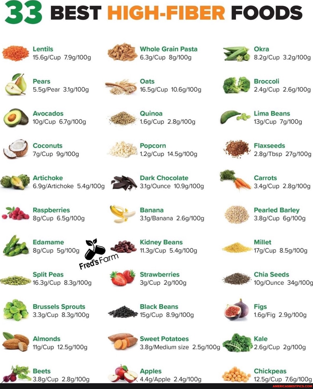 BEST HIGH-FIBER FOODS Lentils Whole Grain Pasta Okra Pears Oats ...