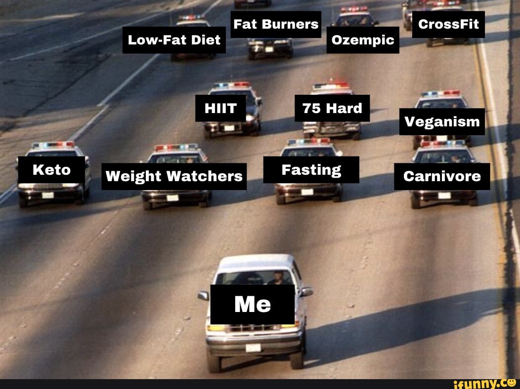 Fat Burners CrossFit Low-Fat Diet Ozempic HIT 75 Hard - Veganism _Keto ...