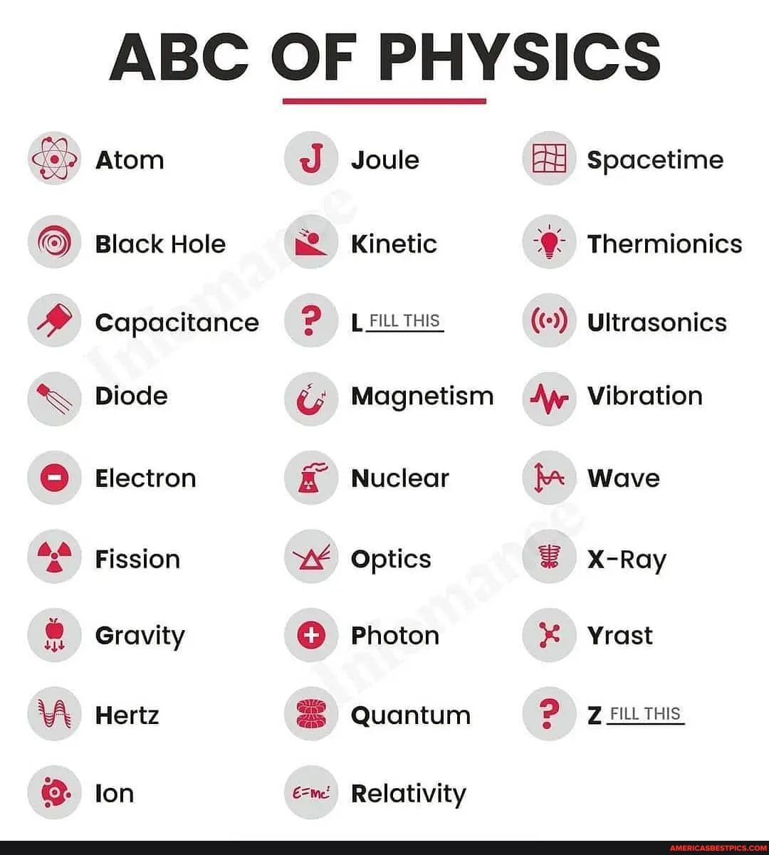 ABC OF PHYSICS Joule EH Spacetime Atom Black Hole Capacitance Diode ...