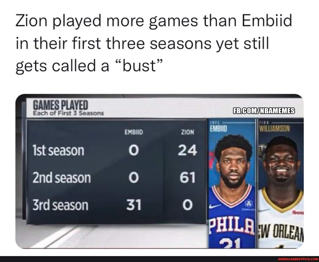 Zion Nation deserves more respect. - Zion played more games than Embiid ...