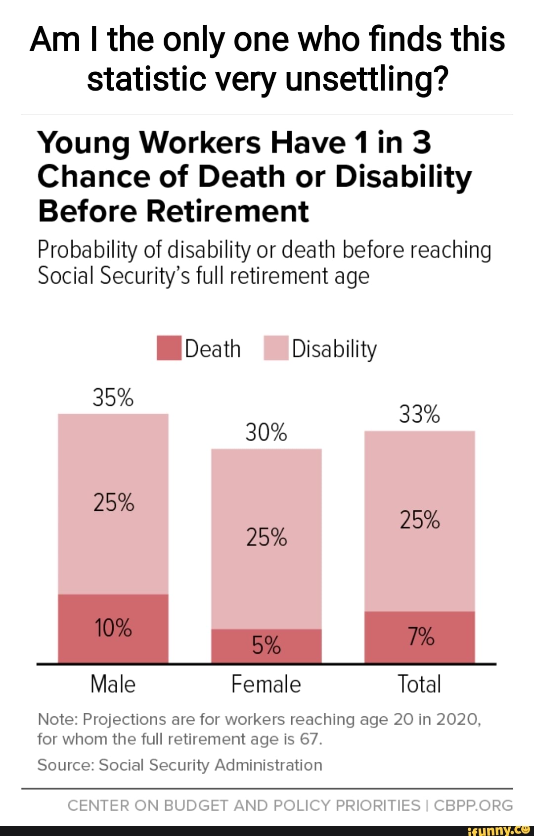 Probability memes. Best Collection of funny Probability pictures on iFunny