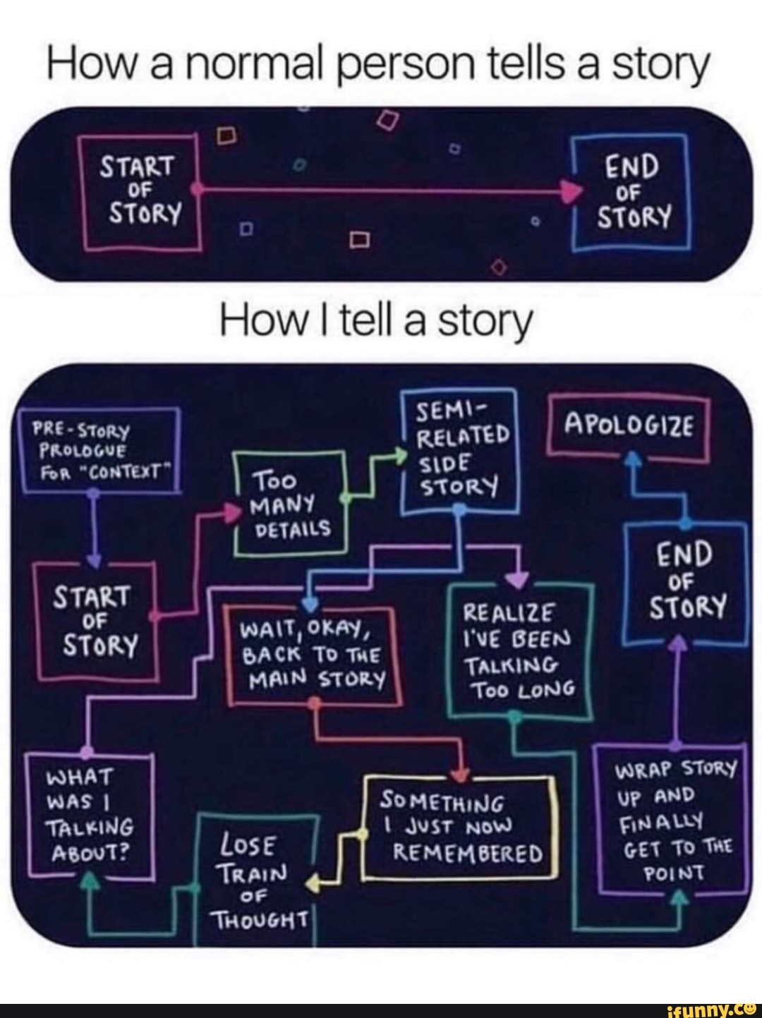 How a normal person tells a story - iFunny