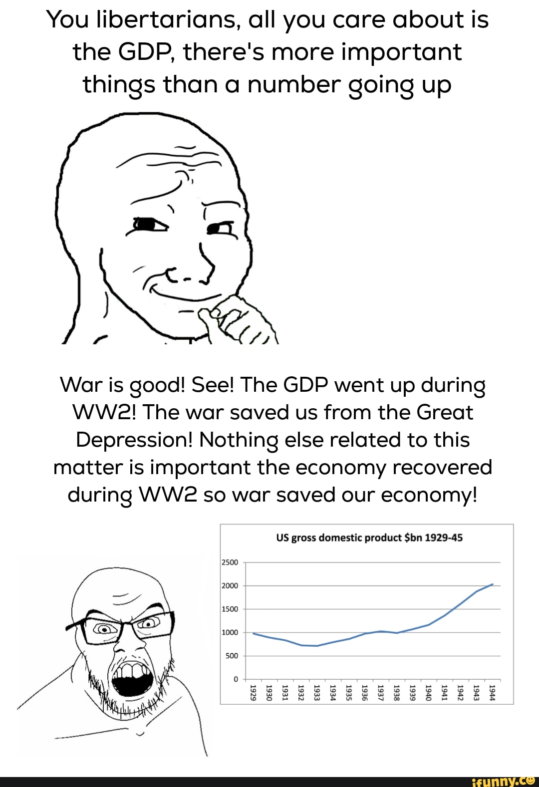 Gdp memes. Best Collection of funny Gdp pictures on iFunny