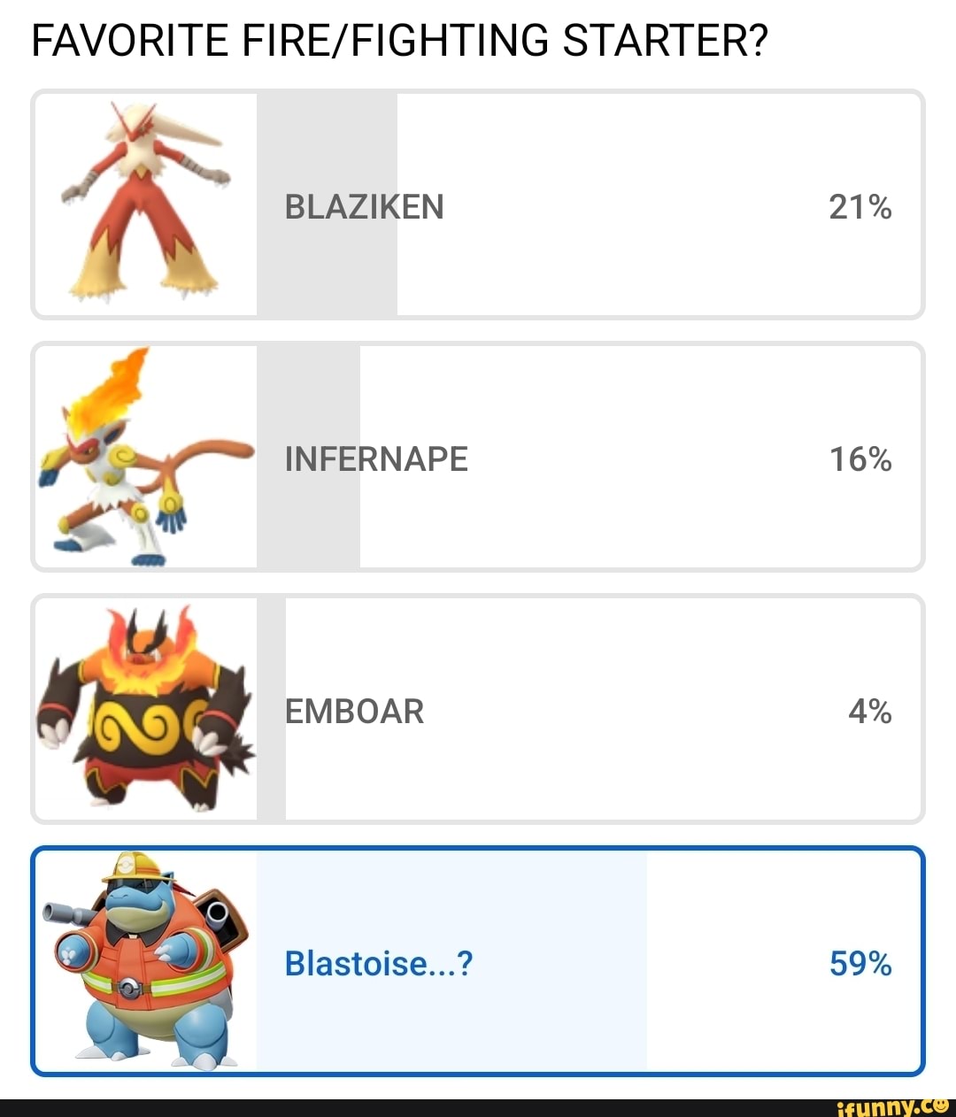 Emboar memes. Best Collection of funny Emboar pictures on iFunny