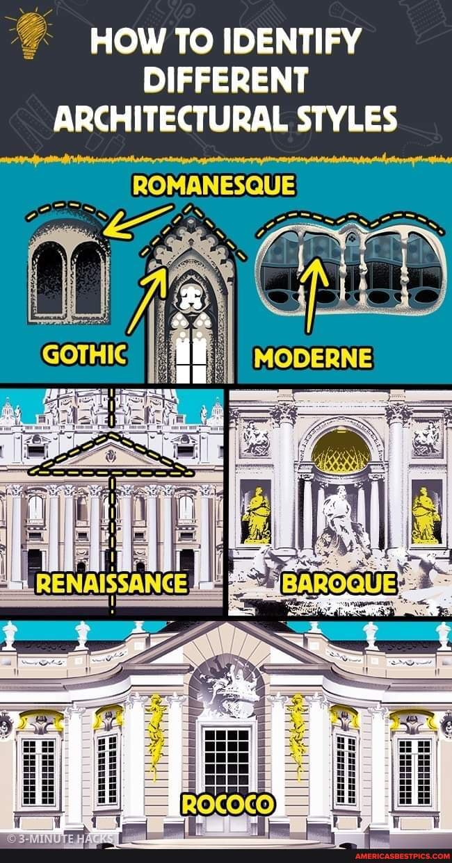 How to identify different architectural styles - HOW TO IDENTIFY ...