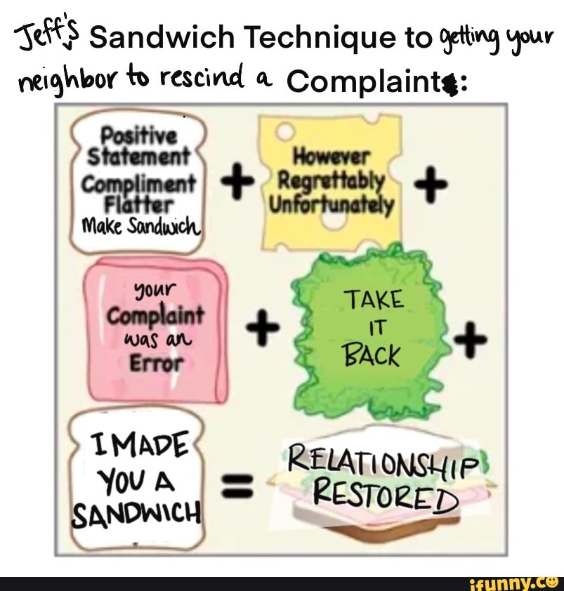 Sandwich Technique to 9tting your neighbor to rescind Complainte ...