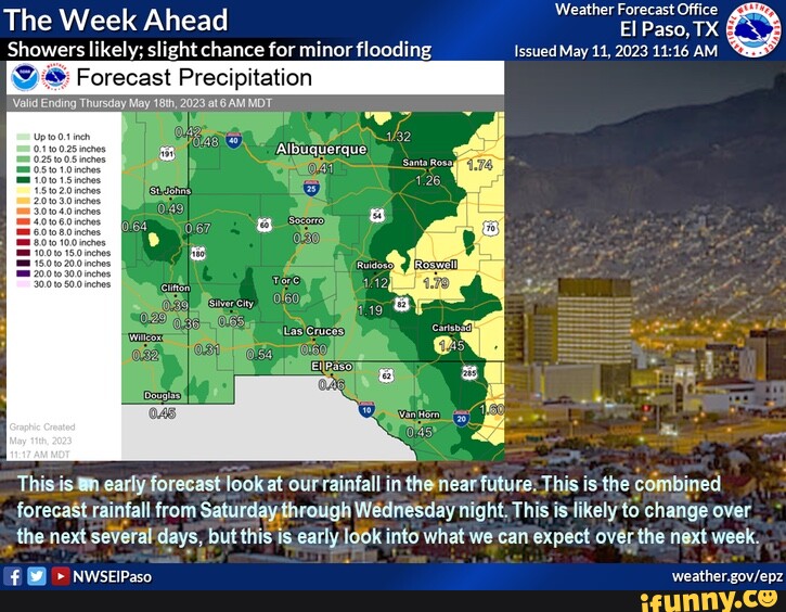 Precipitation memes. Best Collection of funny Precipitation pictures on ...