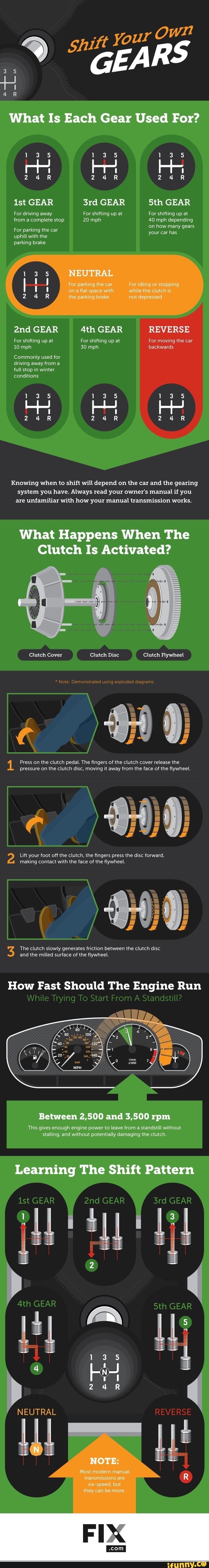 gears-4-r-what-is-each-gear-used-for-24-r-24-rr-24-rr-ist-gear-rd