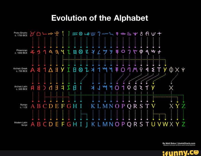 Evolution of the Alphabet moe {I reewI-Vteby ss awe se ABCDEFGHI ...