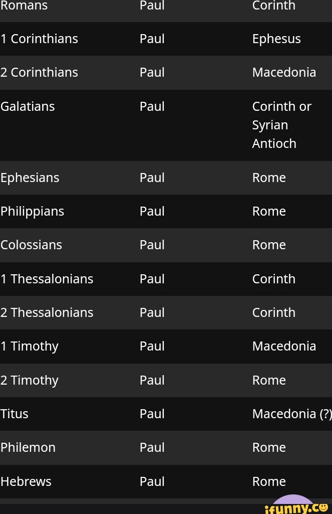 Romans 1 Corinthians 2 Corinthians Galatians Ephesians Philippians ...