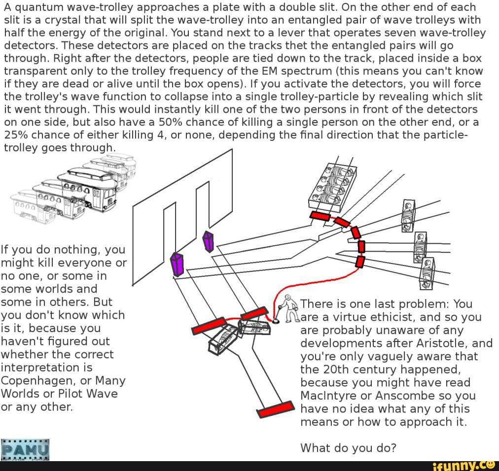 A quantum wave-trolley approaches a plate with a double slit. On the ...