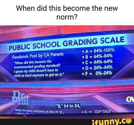 Grading memes. Best Collection of funny Grading pictures on iFunny