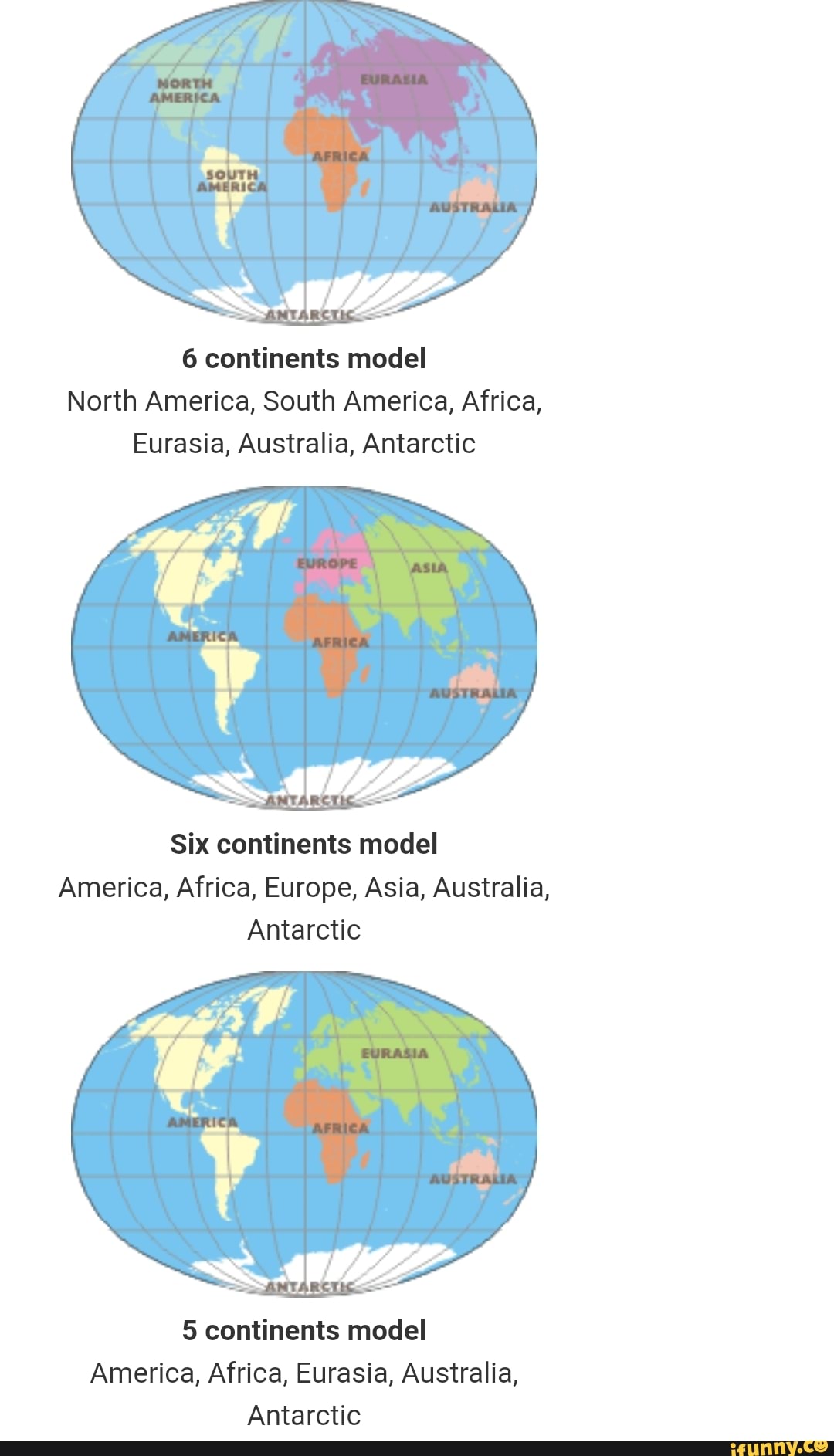 ES 6 continents model North America, South America, Africa, Eurasia ...