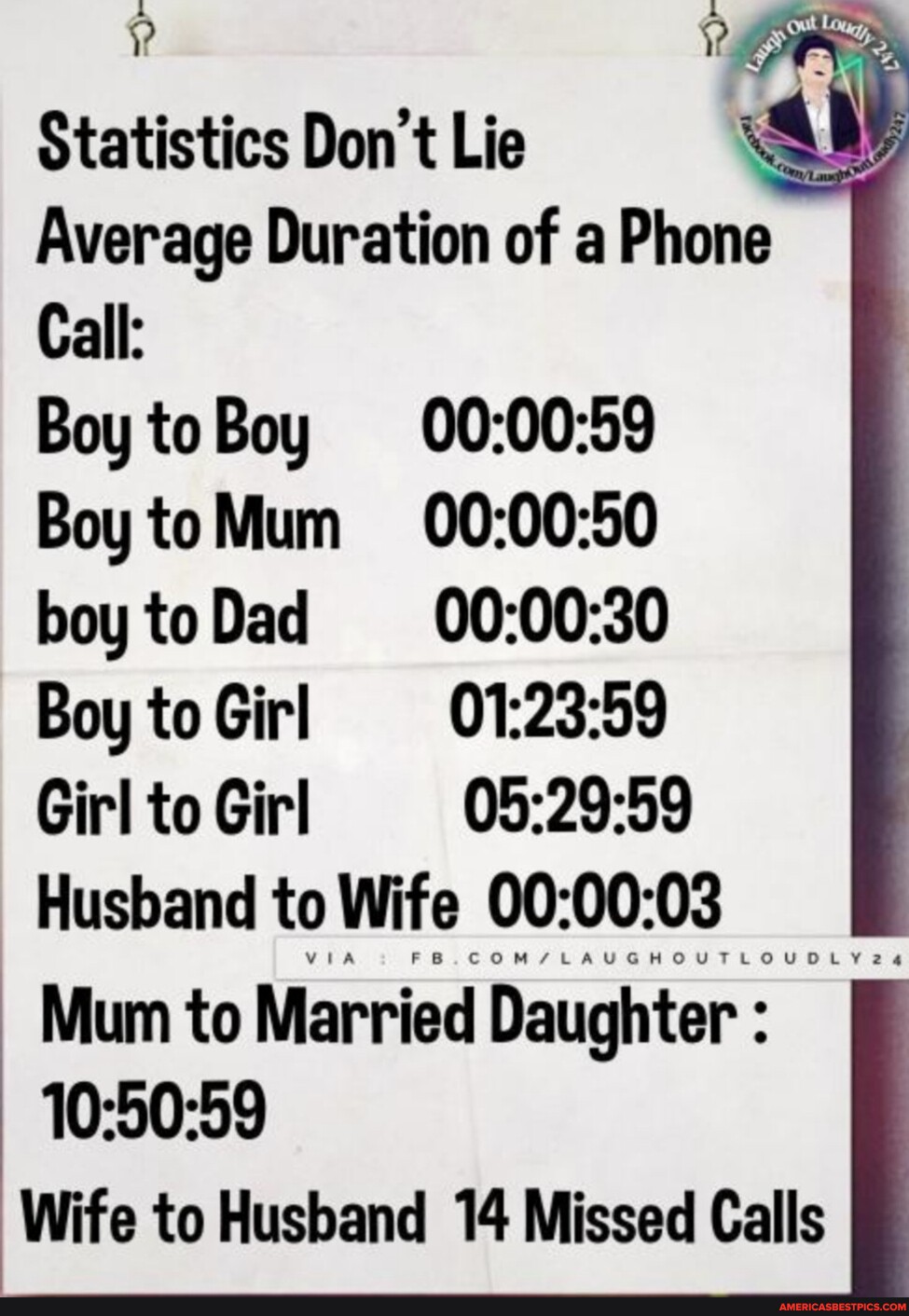 Statistics Don't Lie Average Duration of a Phone Call: Boy Boy to boy ...