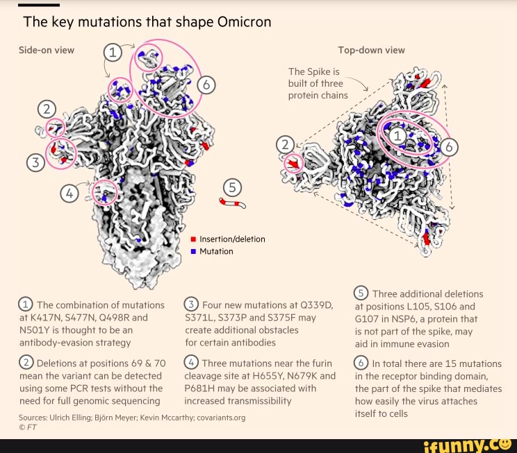 1st image from @jburnmurdoch 2nd image from @_nference - The key ...