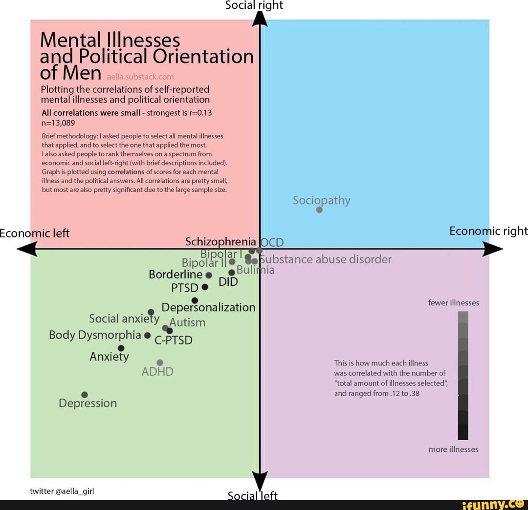 Correlations memes. Best Collection of funny Correlations pictures on ...