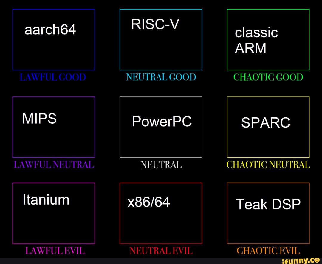 Dsp memes. Best Collection of funny Dsp pictures on iFunny