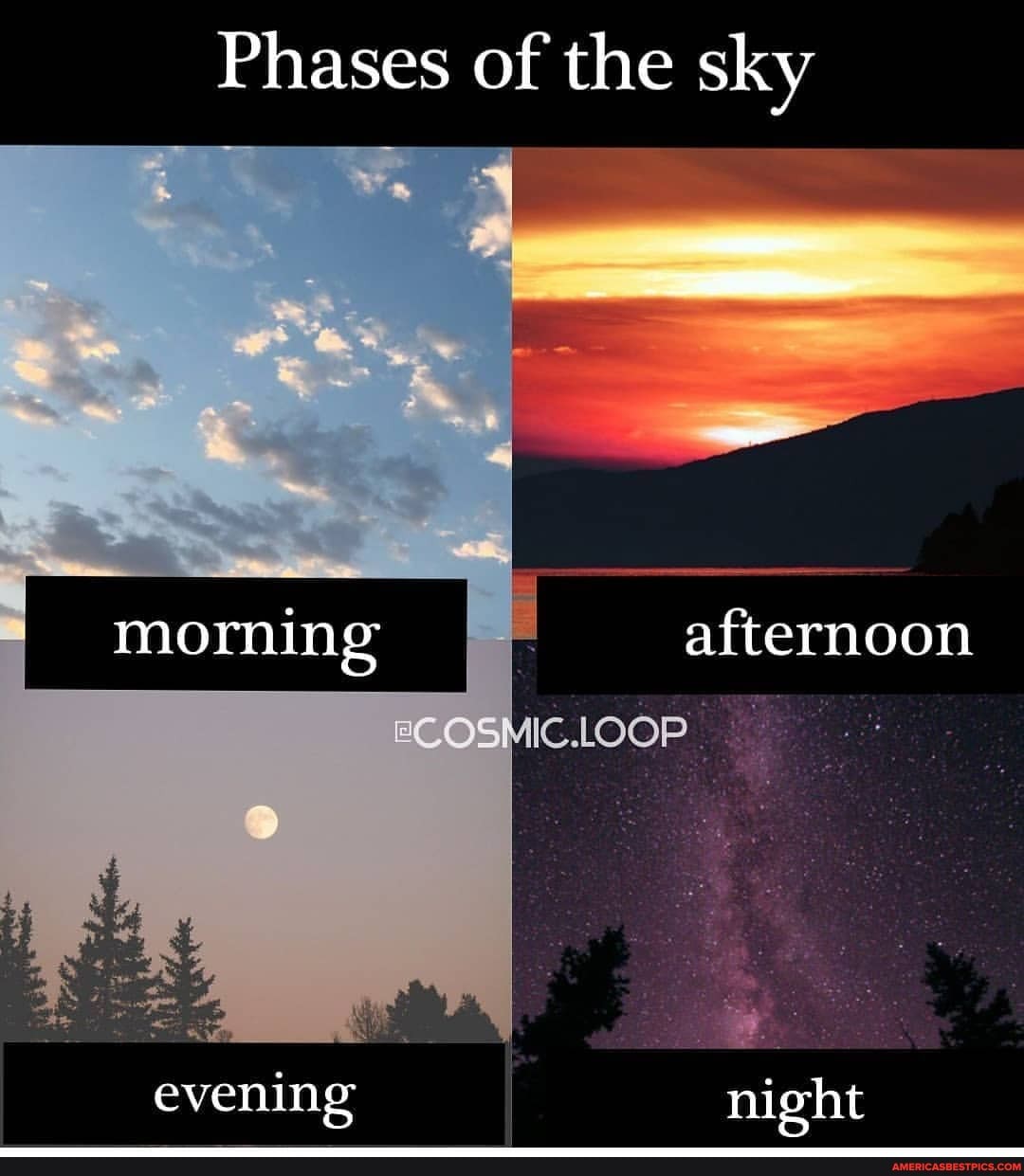 Phases of the sky morning afternoon EC IC.LOOP evening I ni oht ...