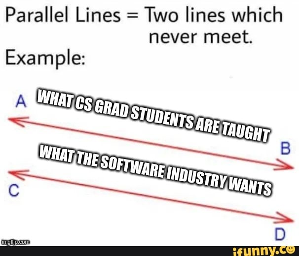 Parallel Lines = Two lines which never meet Example: - iFunny
