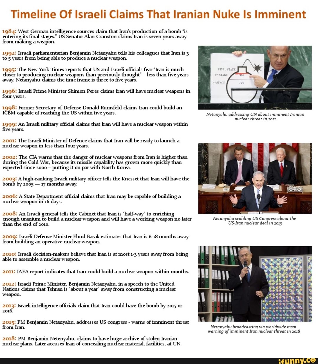 Timeline Of Israeli Claims That Iranian Nuke Is Imminent 1984: West ...
