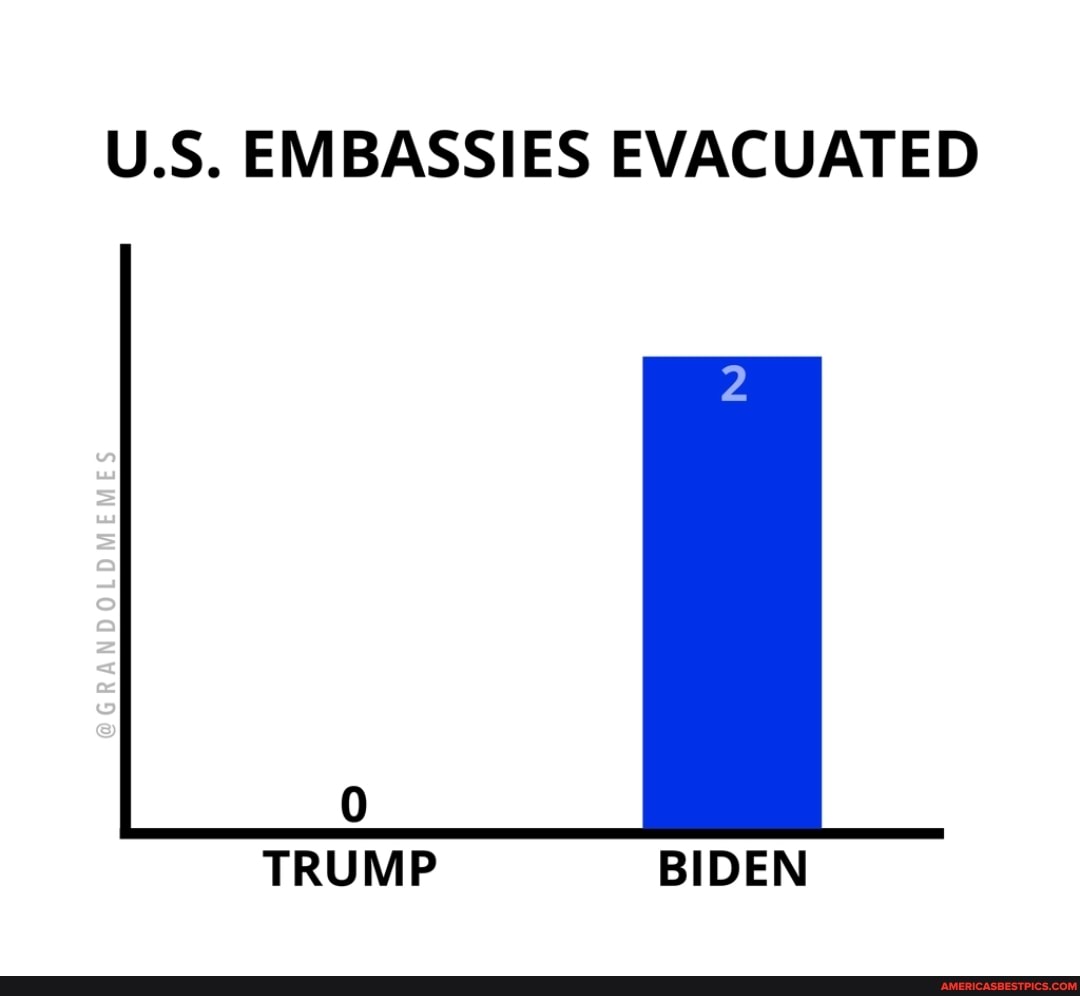 U.S. EMBASSIES EVACUATED MEMES EGRANDOLD MEMES TRUMP BIDEN - America’s ...