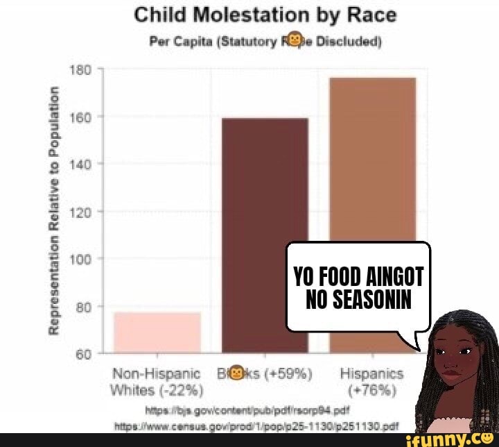 Population memes. Best Collection of funny Population pictures on iFunny