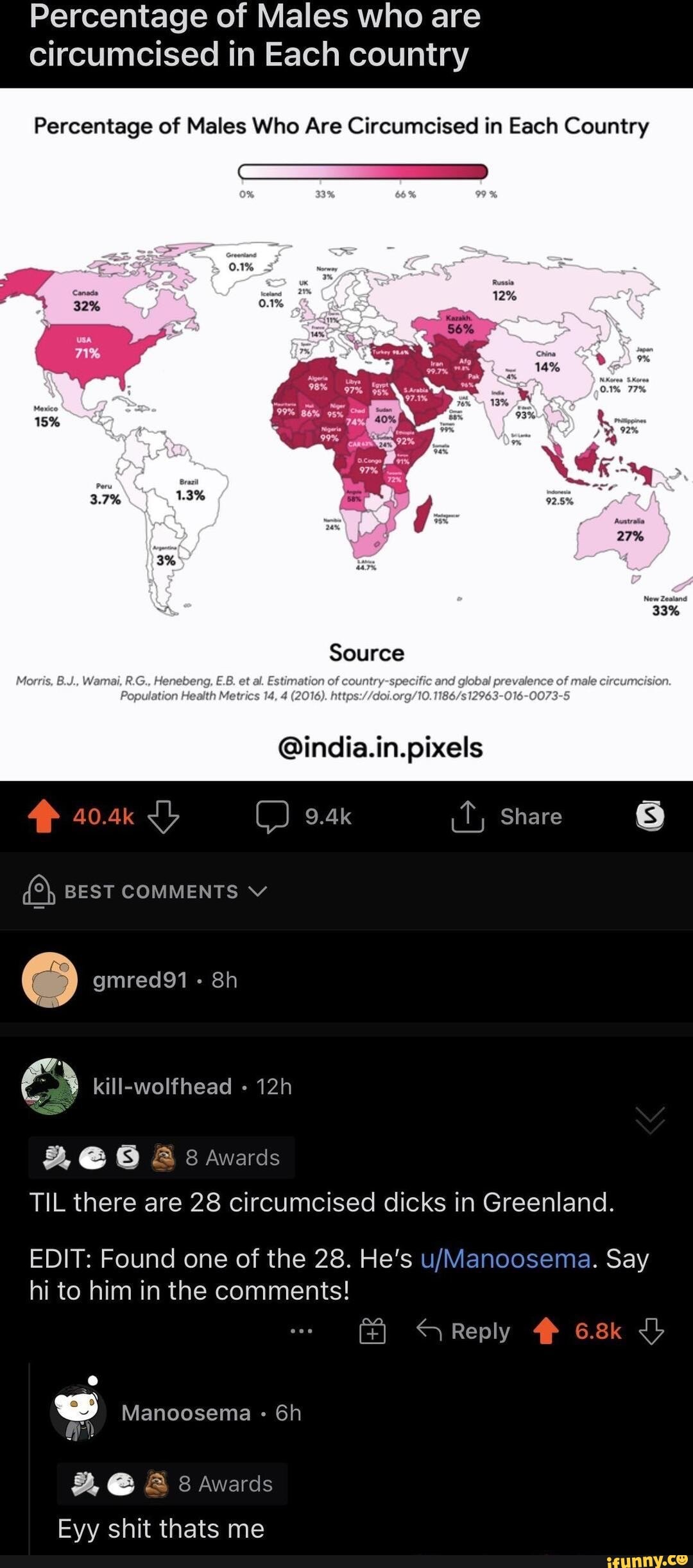 Percentage of Males who are circumcised in Each country Percentage of ...