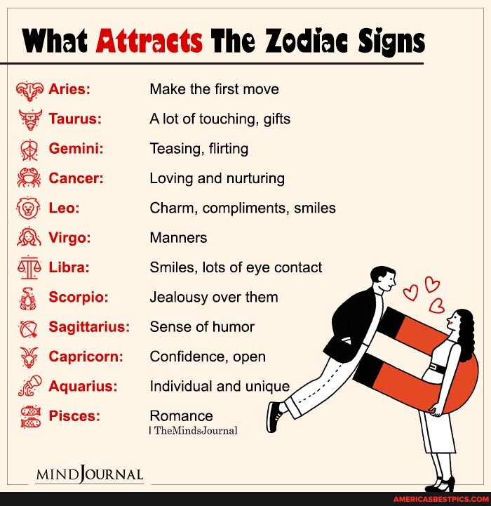 What Attracts The Zodiae Signs ap Aries: Make the first move Taurus ...