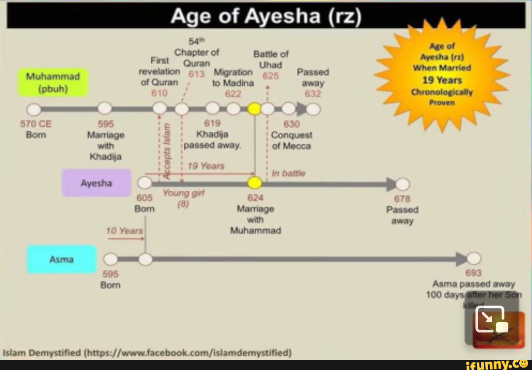 Ge of Ayesha (rz) Age of Prowen Chapter of Battle of Ayesha First Quran ...