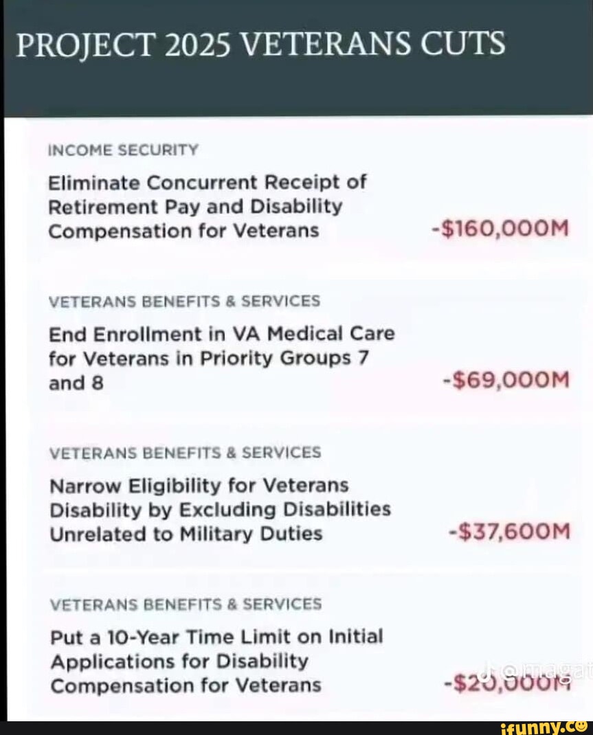 PROJECT 2025 VETERANS CUTS INCOME SECURITY Eliminate Concurrent Receipt ...