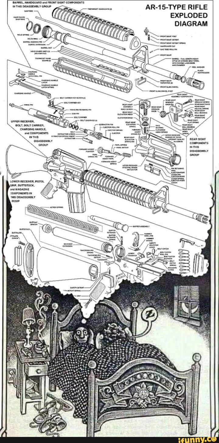 EXPLODED DIAGRAM AR-15-TYPE RIFLE - iFunny