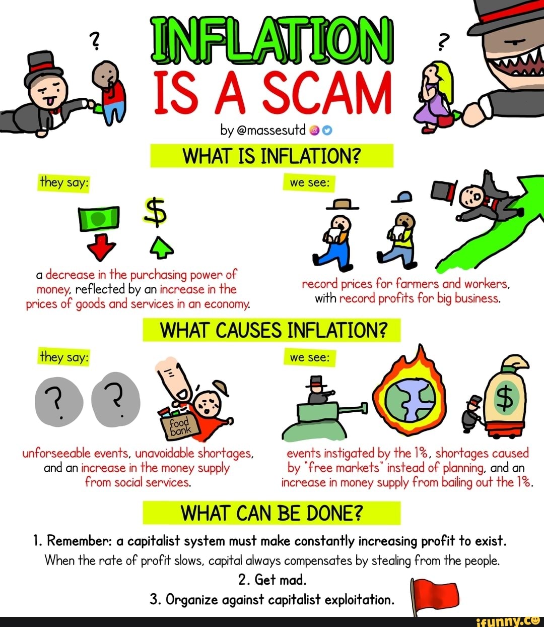 IS A SCAM by @massesutd @ WHAT IS INFLATION? they say: we see: ao Te a ...