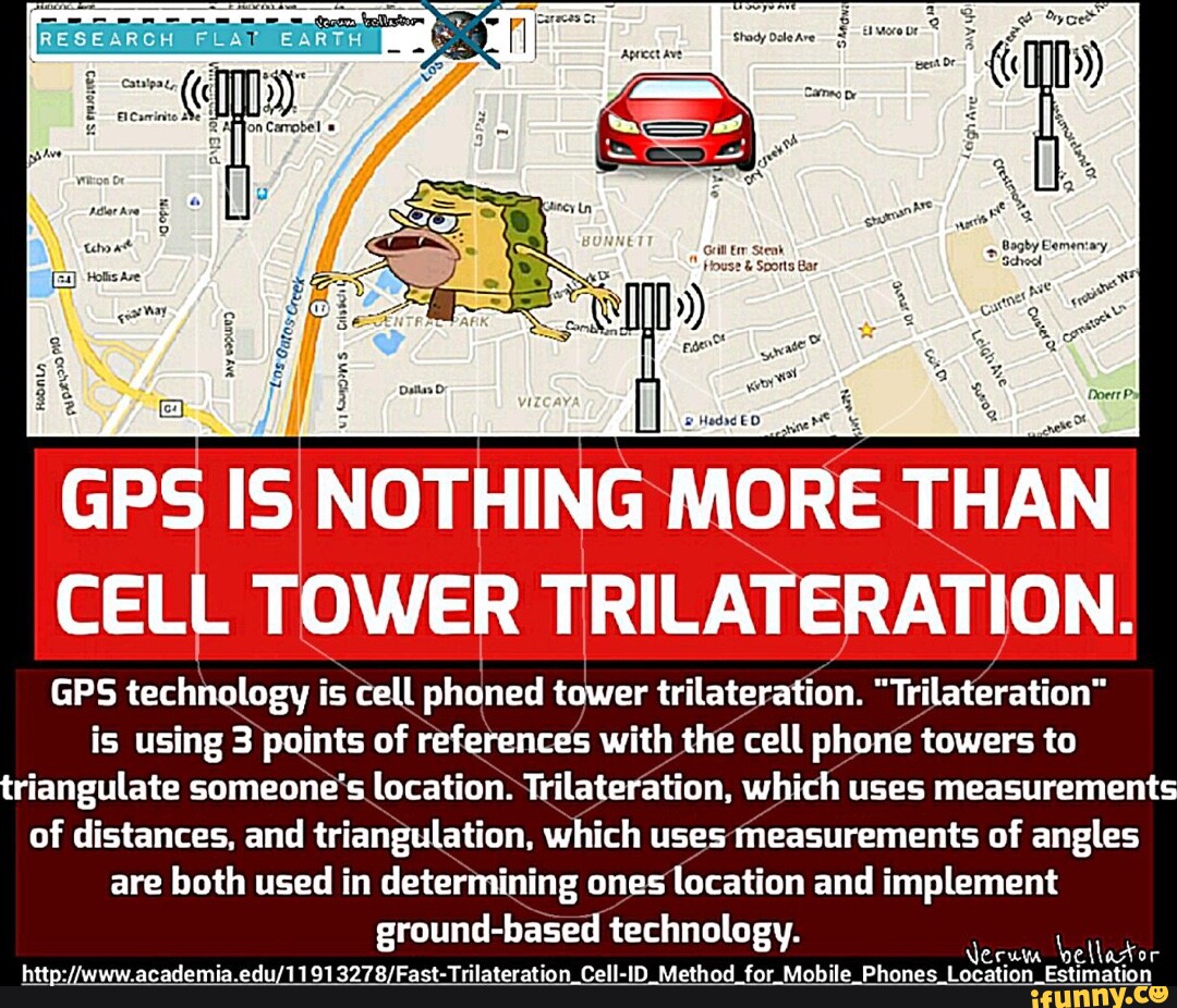 Triangulation memes. Best Collection of funny Triangulation pictures on ...