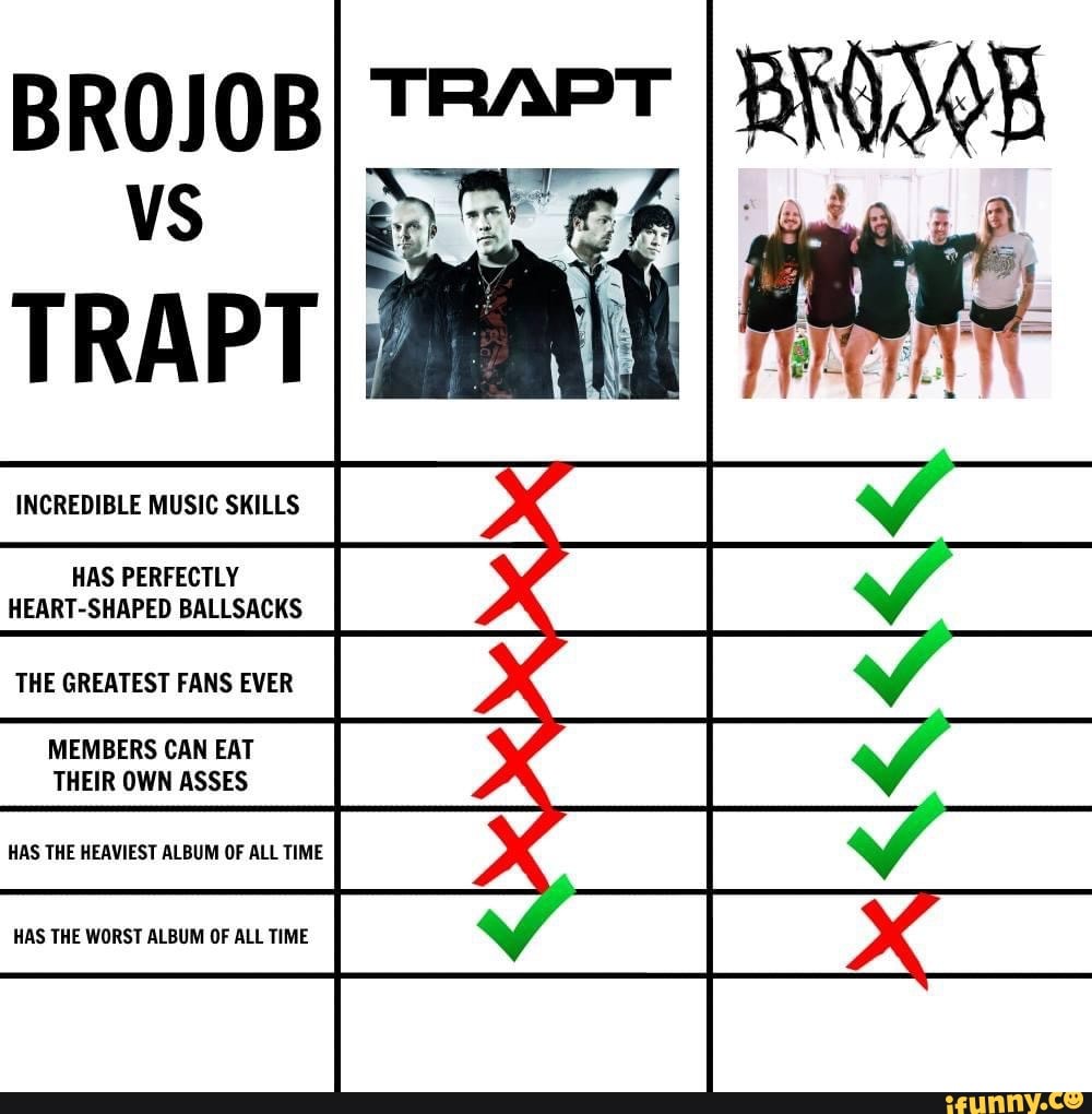 Brojob memes. Best Collection of funny Brojob pictures on iFunny