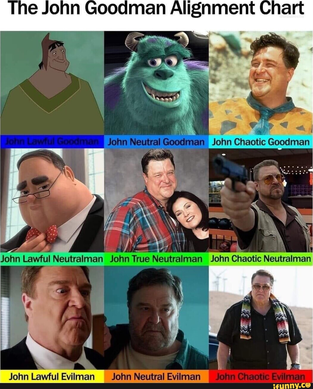The John Goodman Alignment Chart Goodman John Chaotic Goodman John ...