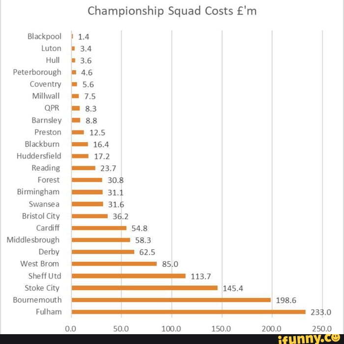 Millwall memes. Best Collection of funny Millwall pictures on iFunny
