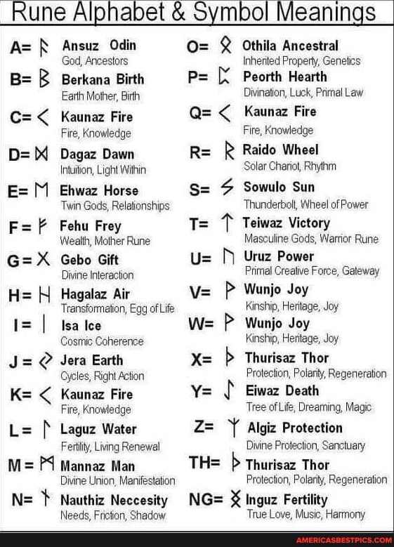 Rune Alphabet & Symbol Meanings A= Ansuz Odin O= Othila Ancestral God ...