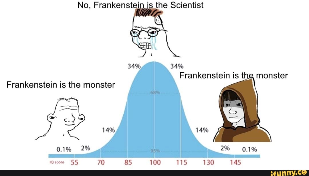 No, Frankenstein is the Scientist 34% Frankenstein is thea monster ...