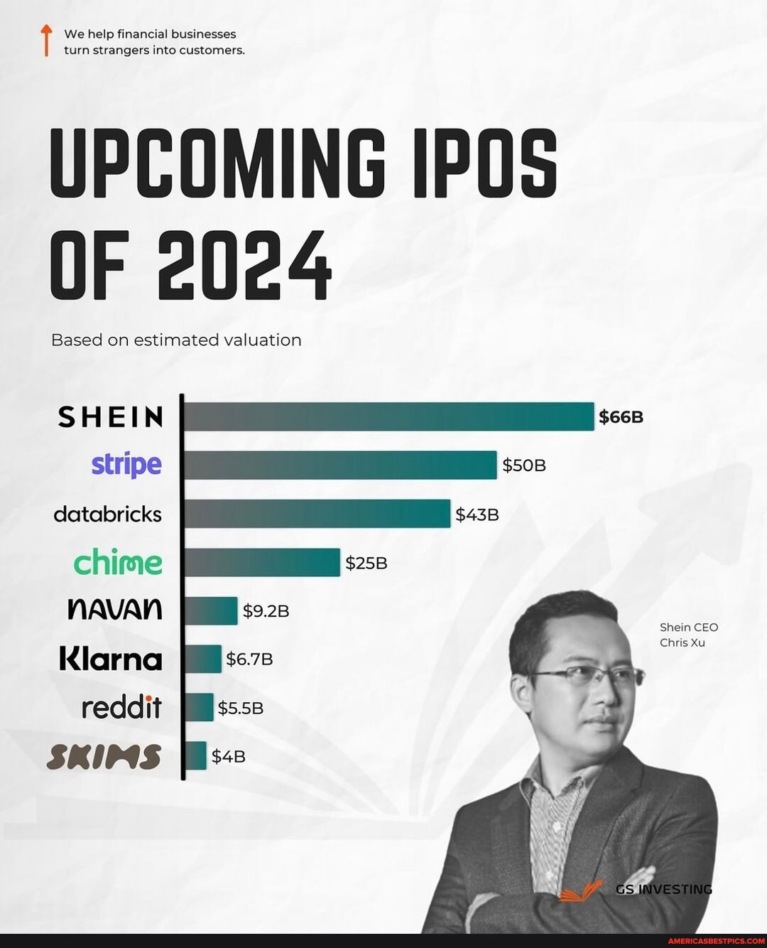Here are the biggest upcoming IPOs in 2024, make sure you save and share this post! 📸 ...